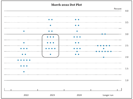 Fourth Quarter Strategic Income Outlook - Osterweis Capital Management